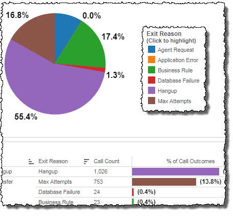 Exit Location Details