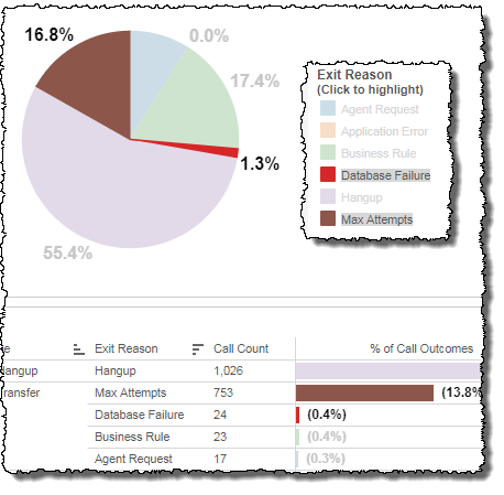 Exit Location Details