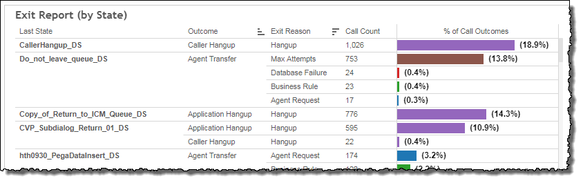 Exit Location Details