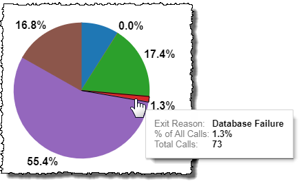 Exit Location Details