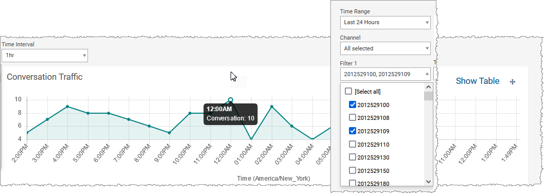 Intraday Dashboard