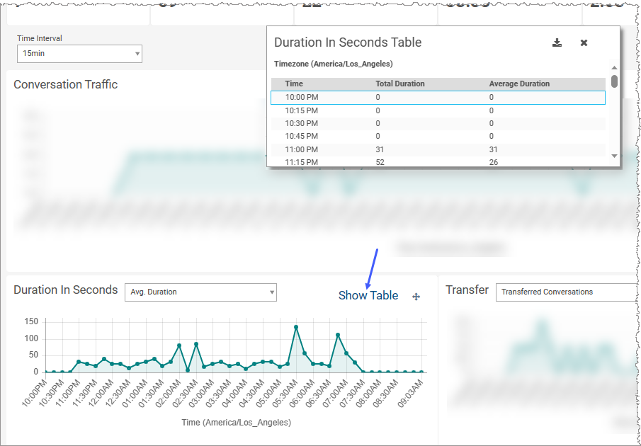 Intraday Dashboard